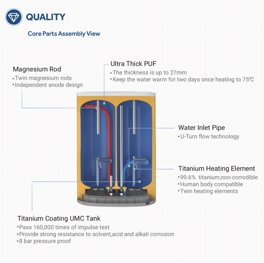 Haier Flat T7 Twin Tanks 50Ltr 5 Years - Vitel Home & Office Electronics